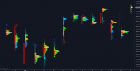 TPO Profile - Overview - Overcharts Help Center