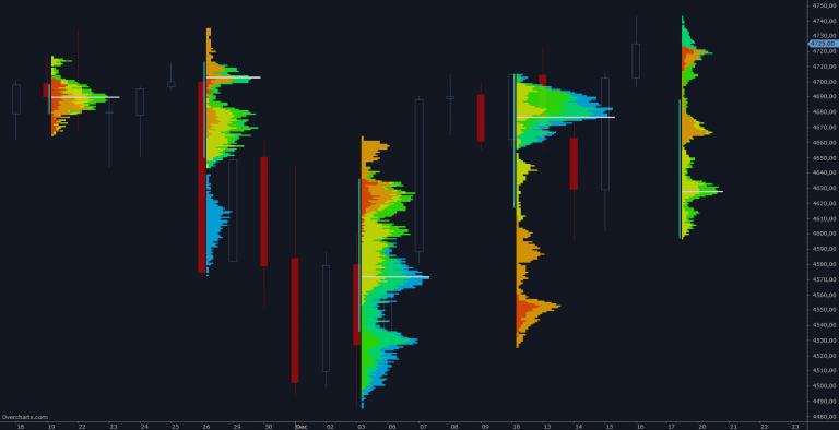 TPO Profile - Overview - Overcharts Help Center