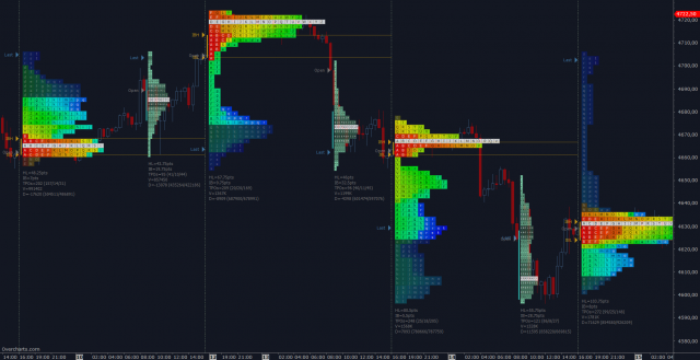 TPO Profile - Overview - Overcharts Help Center