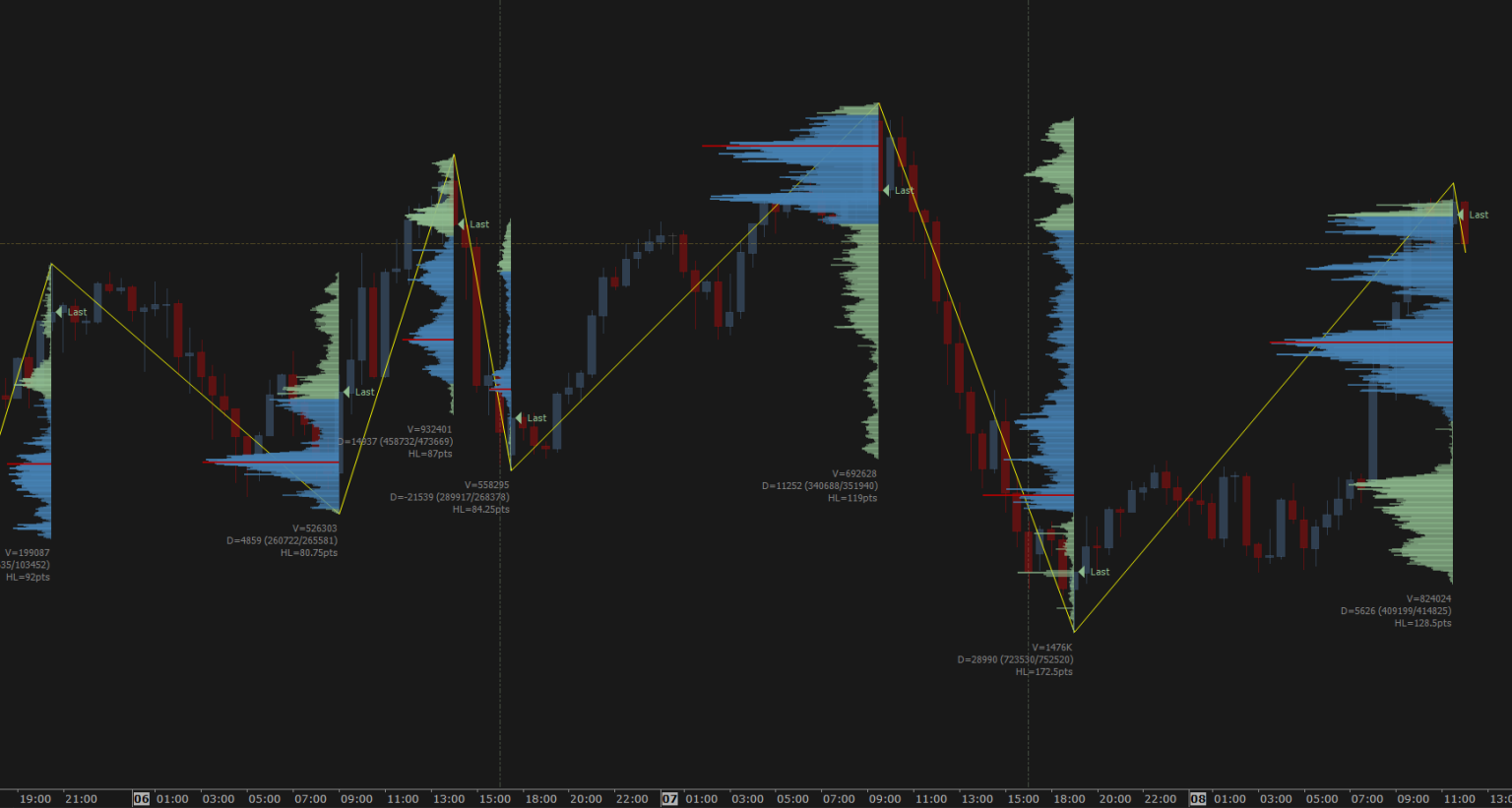 Volume Profile - Swing - Overcharts Help Center