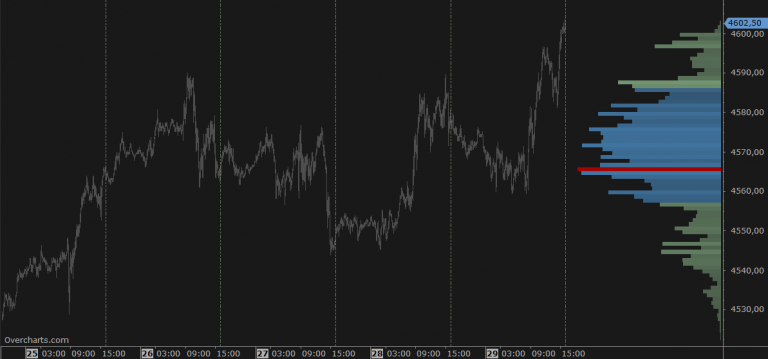 Volume Profile - Overview - Overcharts Help Center