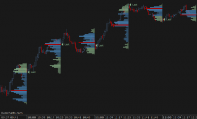 Volume Profile - Intraday - Overcharts Help Center