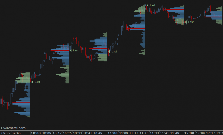 Volume Profile - Intraday - Overcharts Help Center
