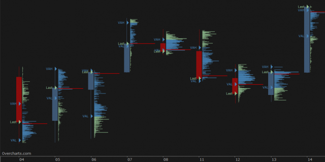 Volume Profile - Long-Term - Overcharts Help Center
