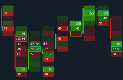 Volume Ladder - Overcharts Help Center