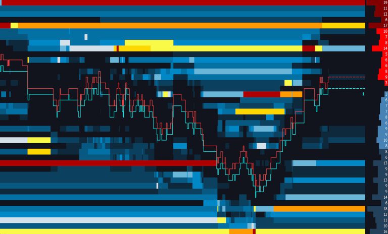 Market Depth Map - Overcharts Help Center