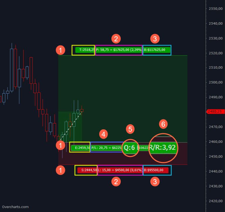 Risk/Reward drawing tool - Overcharts Help Center