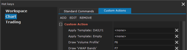 Hot Keys - Overcharts Help Center