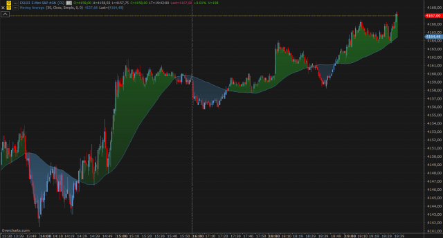 Chart Settings - Overcharts Help Center