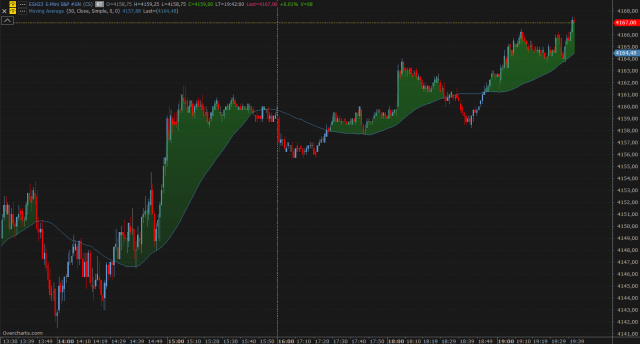 Chart Settings - Overcharts Help Center