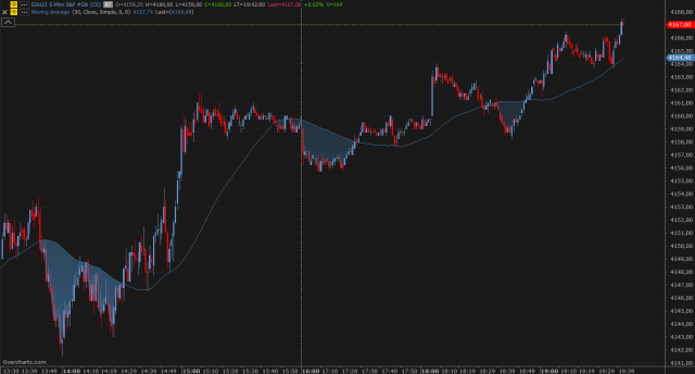 Chart Settings - Overcharts Help Center