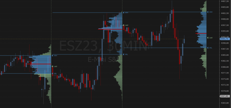Volume Profile: Value Area - Overcharts Help Center