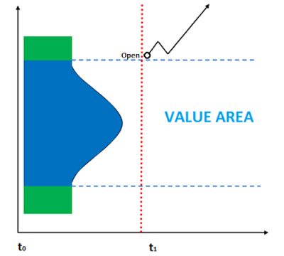 Volume Profile: Value Area - Overcharts Help Center