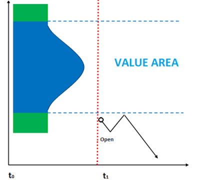 Volume Profile: Value Area - Overcharts Help Center