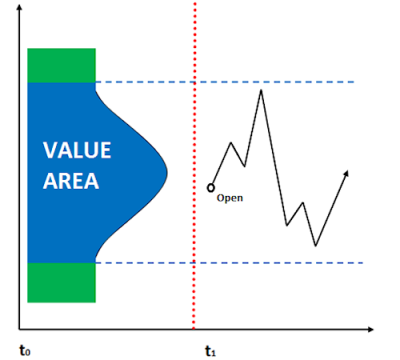 Volume Profile: Value Area - Overcharts Help Center