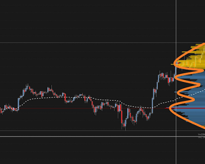 Volume Profile: distribution types - Overcharts Help Center