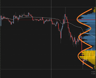 Volume Profile: distribution types - Overcharts Help Center