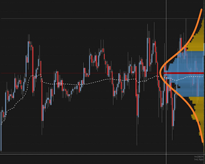Volume Profile: distribution types - Overcharts Help Center