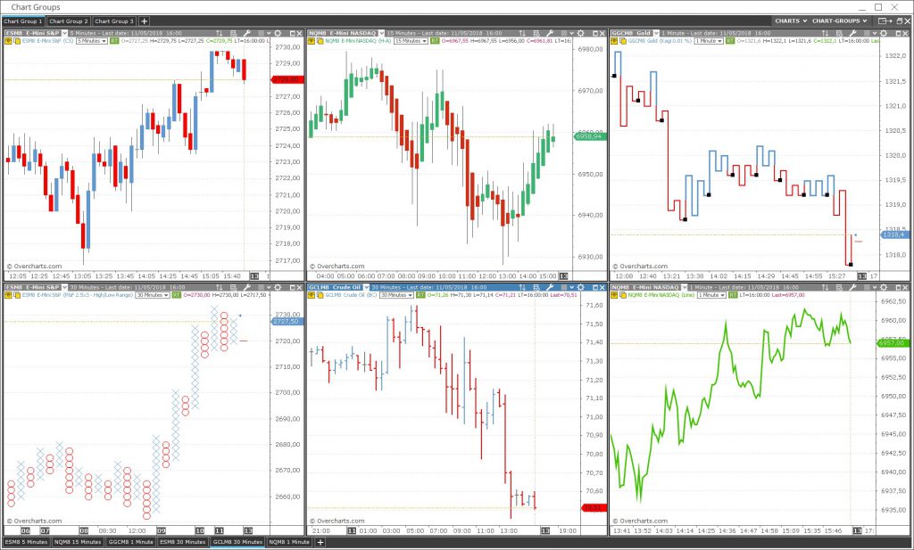 Chart Analysis - Overcharts