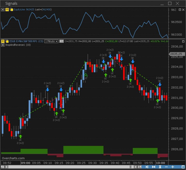 Trading Strategy - Overcharts