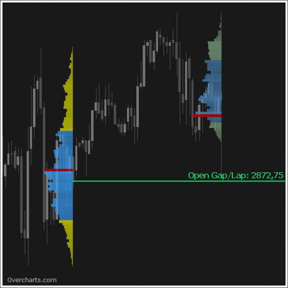 Volume Profile - Overcharts