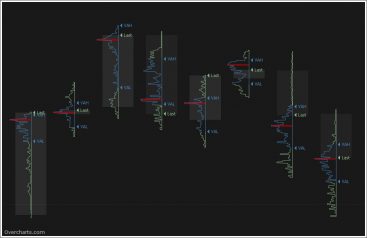 Volume Profile - Overcharts
