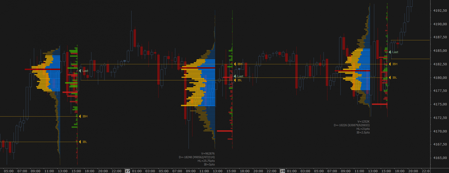 Volume Profile - Overcharts