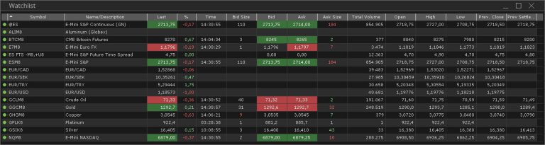 Watchlist - Overcharts