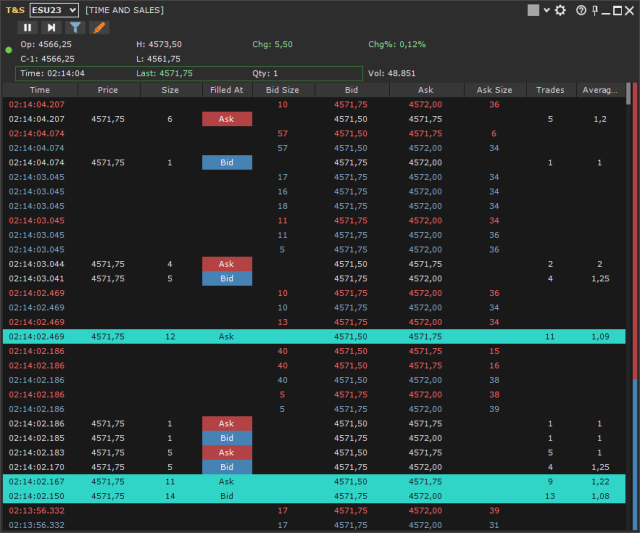 Time and Sales - Overcharts