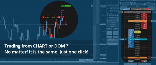 Overcharts - Trading Software & Technical Analysis
