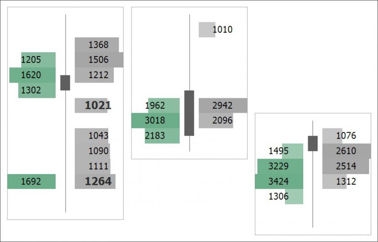 Volume Ladder - Overcharts