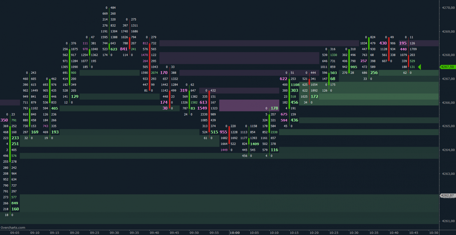 Volume Ladder - Overcharts