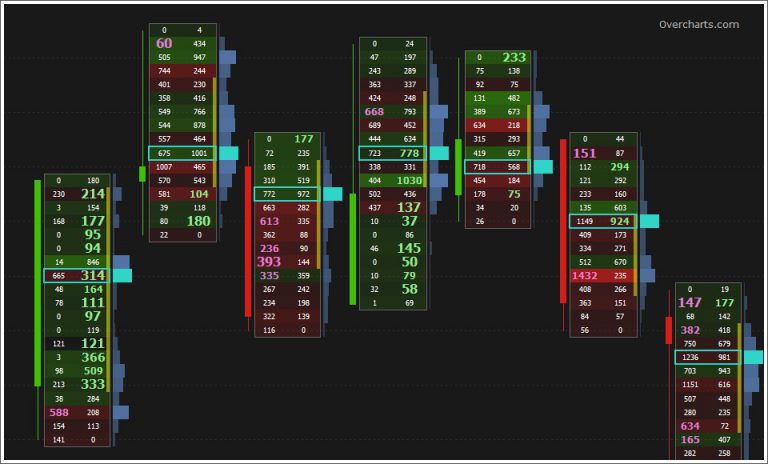 Volume Ladder - Overcharts