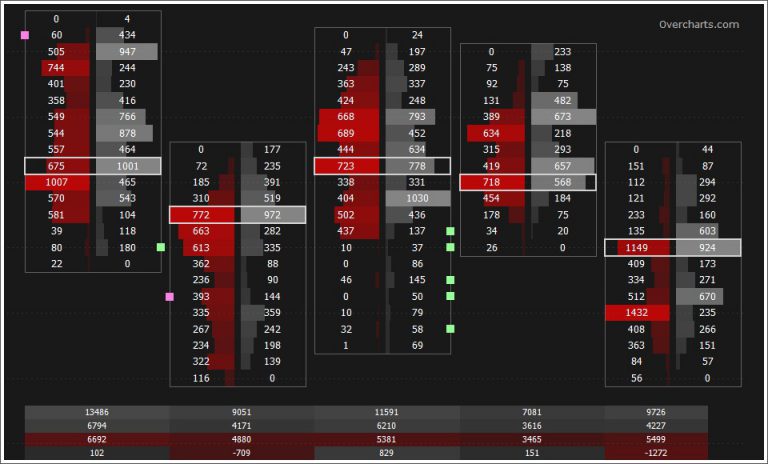 Volume Ladder - Overcharts