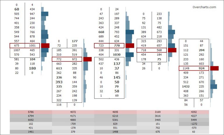 Volume Ladder - Overcharts