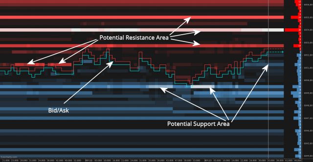 Market Depth Map - Overcharts