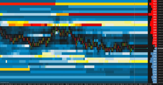 Market Depth Map - Overcharts