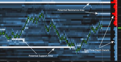 Market Depth Map - Overcharts