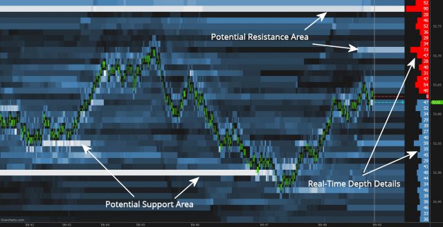 Market Depth Map - Overcharts
