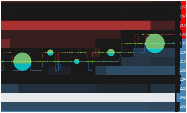 Volume Bubbles - Overcharts
