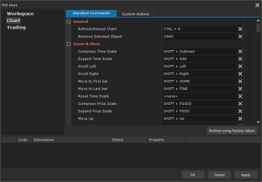 Hot Keys - Overcharts