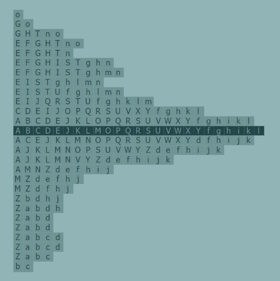 TPO Profile - Overcharts