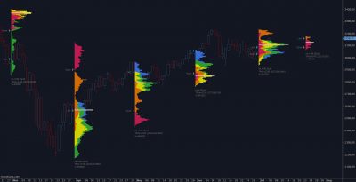 TPO Profile - Overcharts