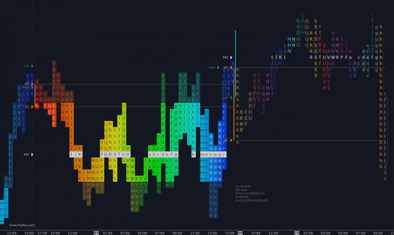 TPO Profile - Overcharts