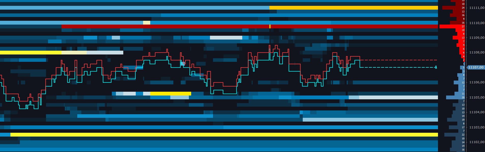 Overcharts - Trading Software & Technical Analysis