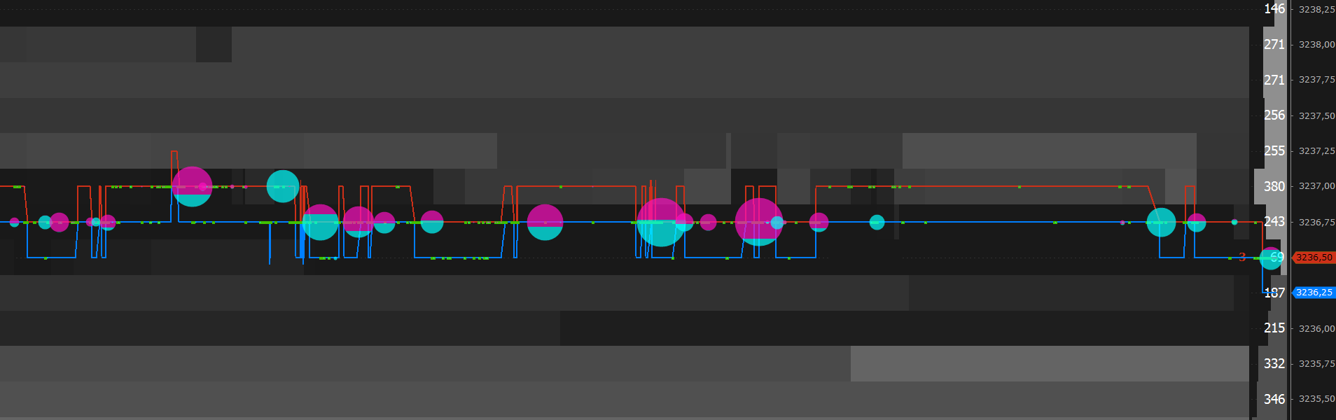 Overcharts - Trading Software & Technical Analysis