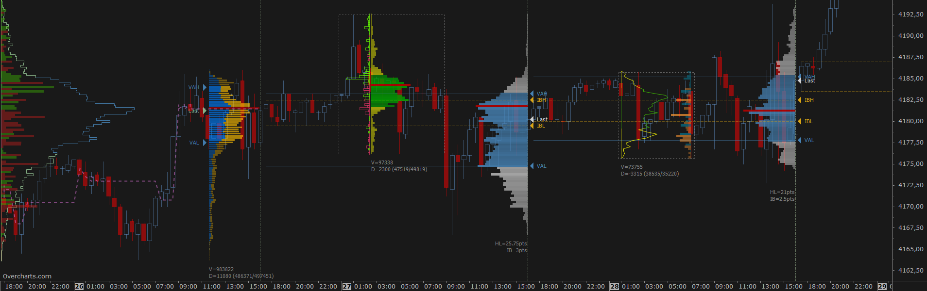 Overcharts - Trading Software & Technical Analysis