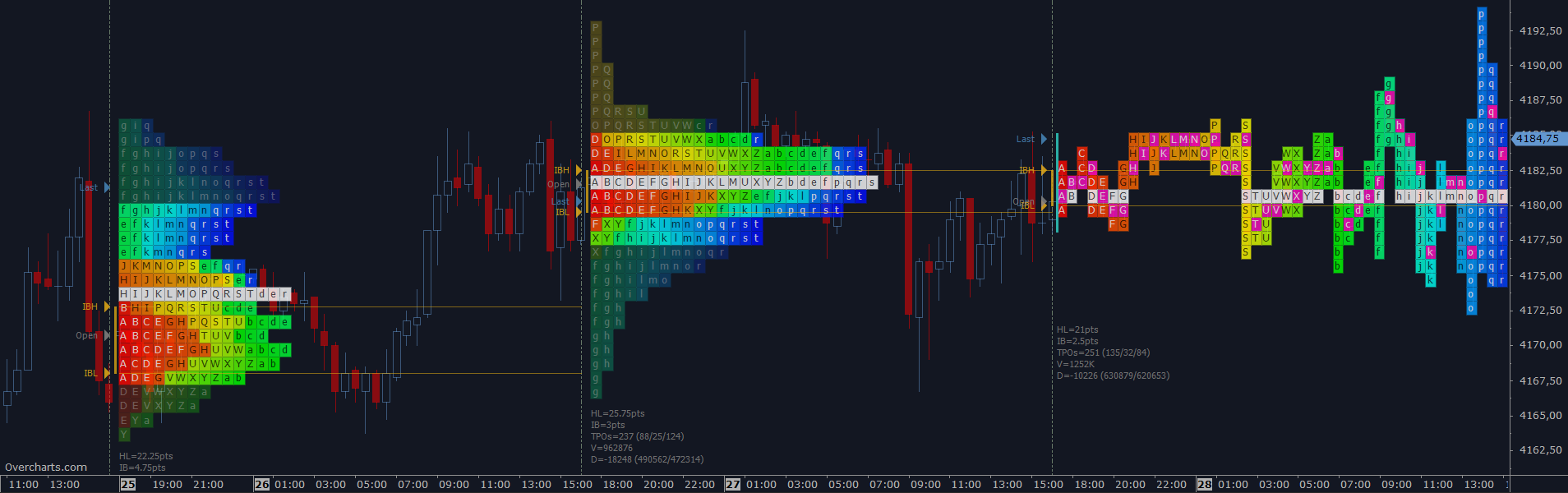 Overcharts - Trading Software & Technical Analysis