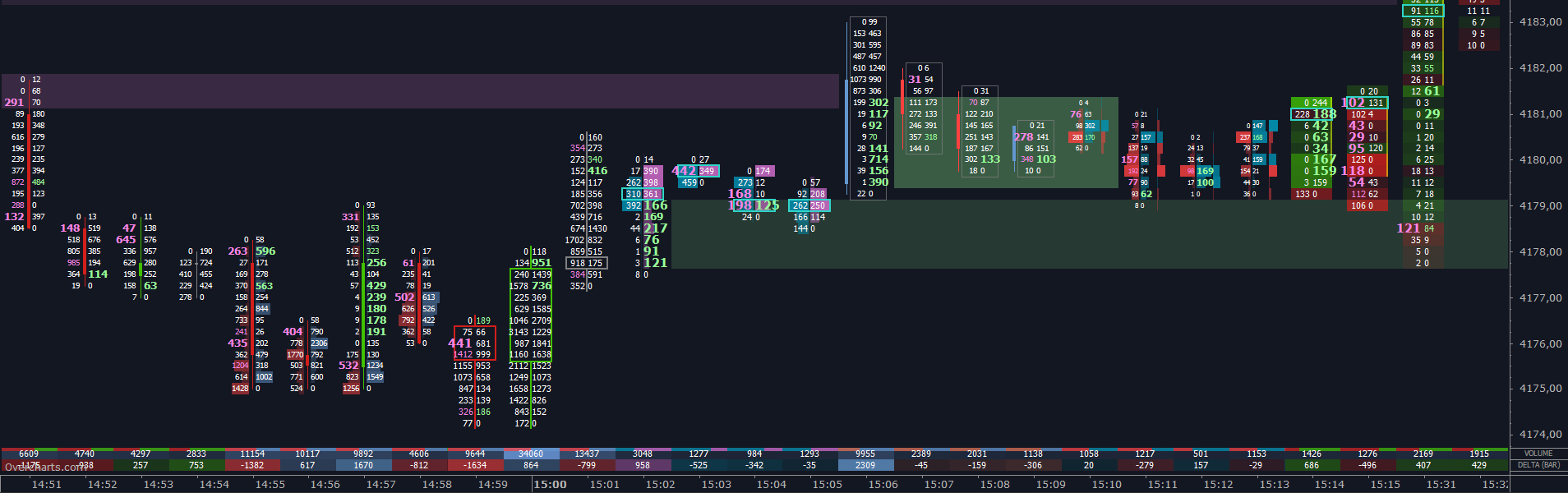 Overcharts - Trading Software & Technical Analysis