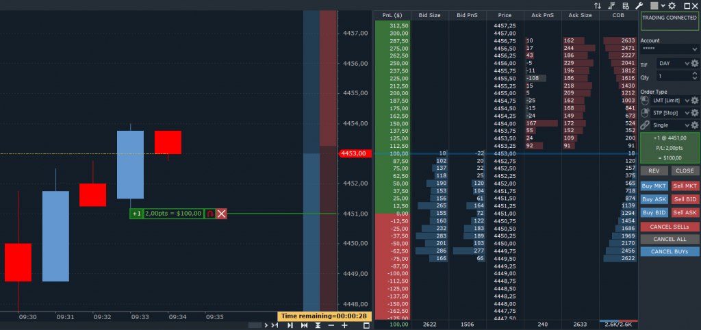 Advanced Columns - Overcharts